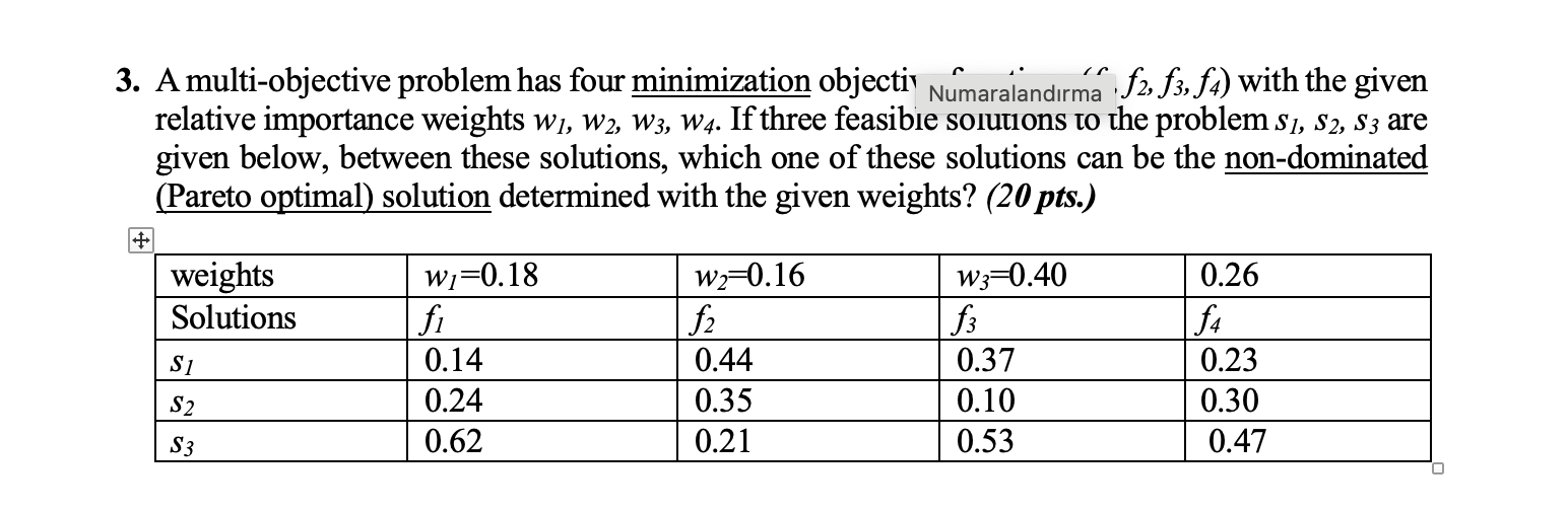 Solved A Multi Objective Problem Has Four Minimization 