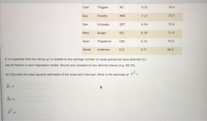 Solved Problem 11.005 The following table presents data on | Chegg.com