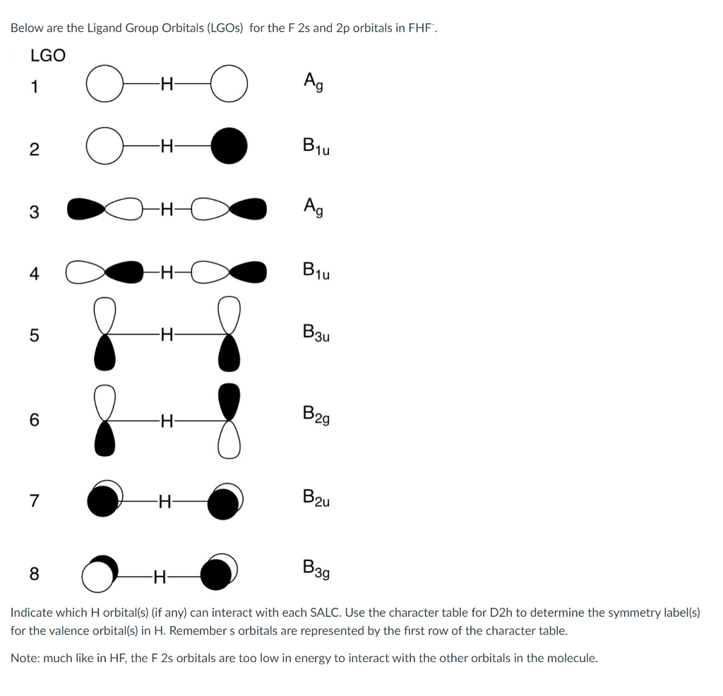 Solved Below are the Ligand Group Orbitals (LGOs) for the | Chegg.com