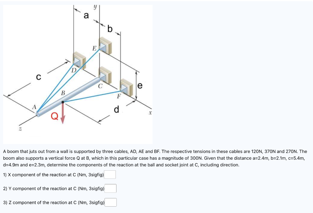 Solved A boom that juts out from a wall is supported by | Chegg.com