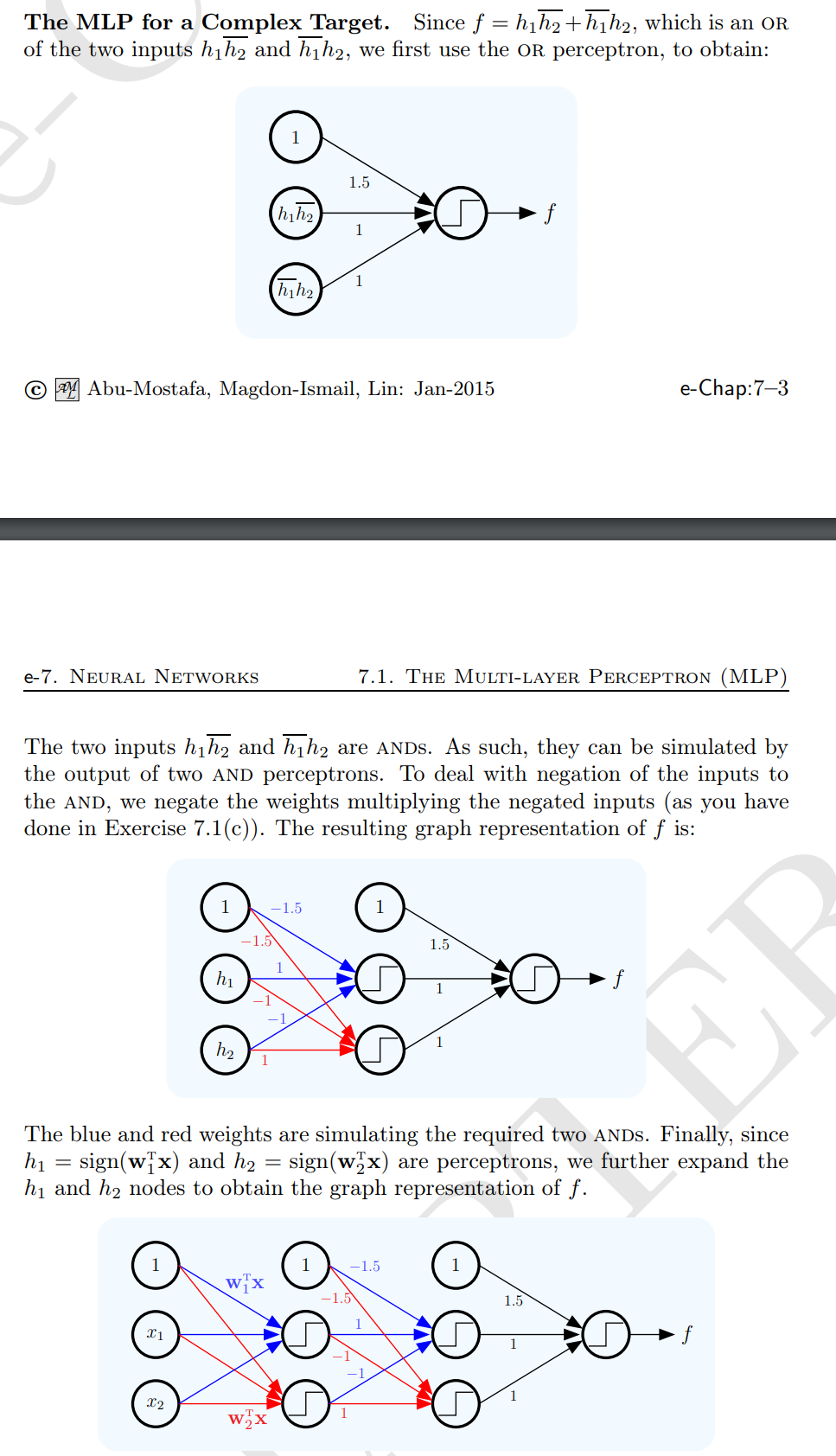 Solved The MLP for a Complex Target. Since f = hıh2+h1h2, | Chegg.com