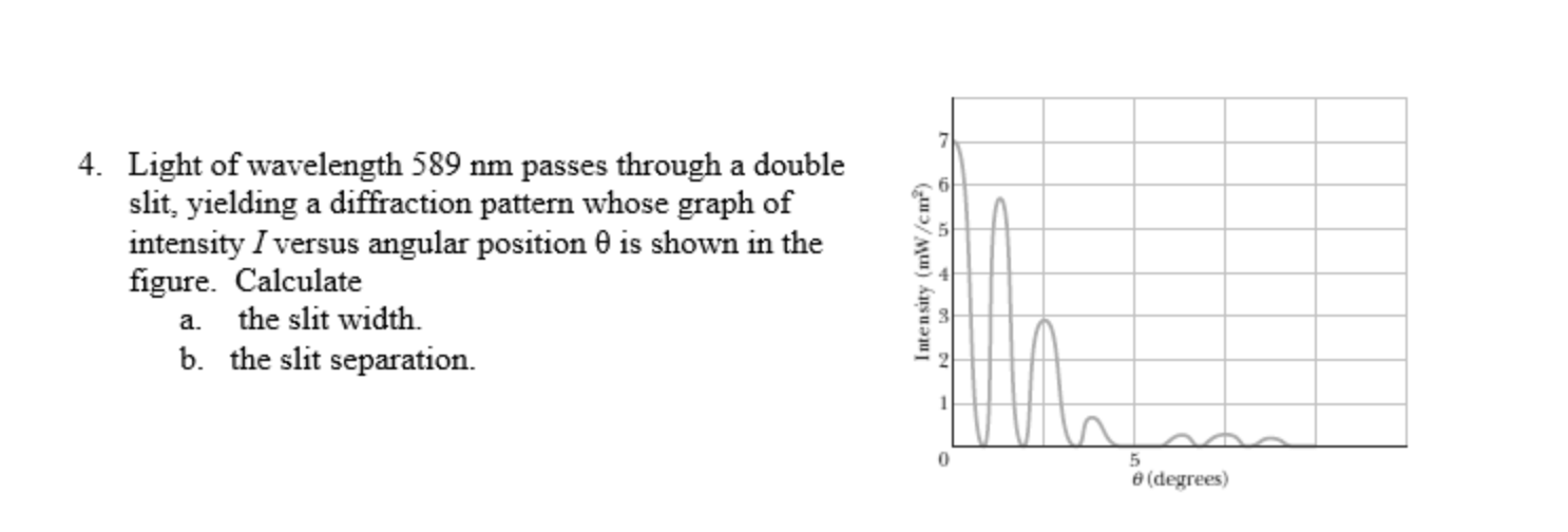 Solved 4. Light of wavelength 589 nm passes through a double | Chegg.com