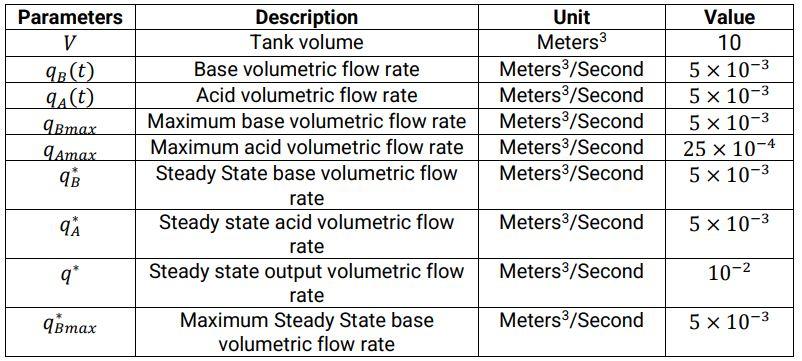 Solved Assume zero initial conditions and a step input with | Chegg.com
