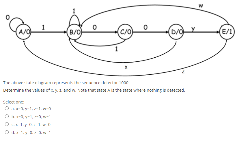 Solved 3 1 o o A/0 B/O C/0) D/0 Y E/1 1 1 х z The above | Chegg.com
