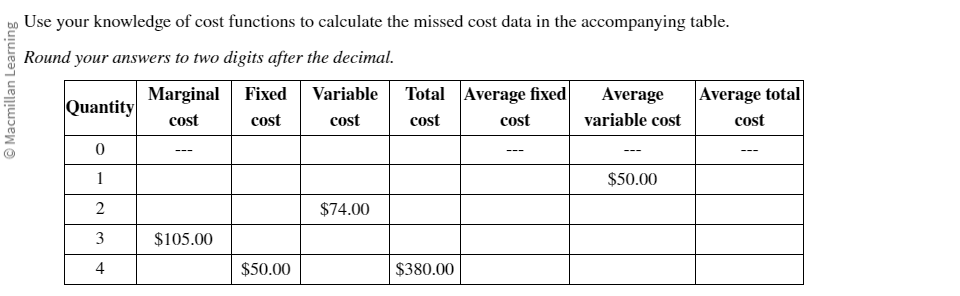 Solved Use your knowledge of cost functions to calculate the | Chegg.com