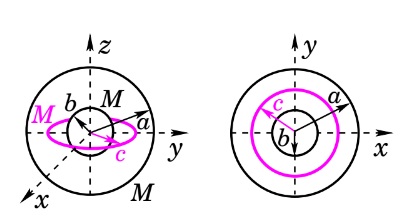 Solved Consider two concentric spherical shells (centred at | Chegg.com