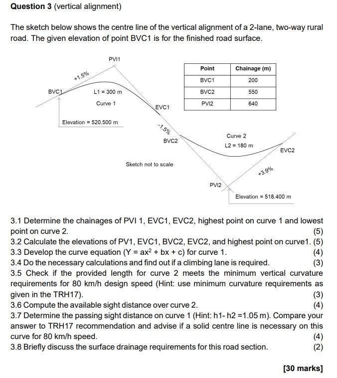 Solved The sketch below shows the centre line of the | Chegg.com