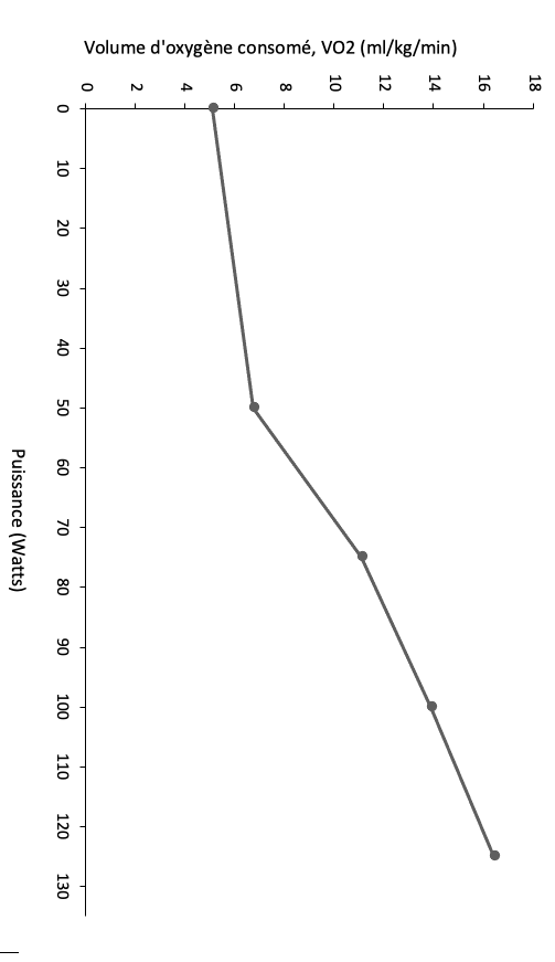 Solved Do the Ve and the volume of oxygen consumed vary | Chegg.com