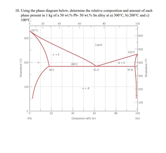 Solved 10. Using the phase diagram below, determine the | Chegg.com