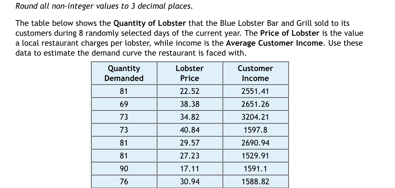 Round all non-integer values to 3 ﻿decimal places.The | Chegg.com