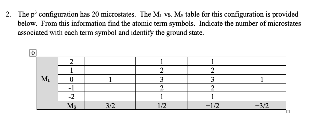 Solved Microstates to Atomic Term Symbols (15 points) The p2 | Chegg.com