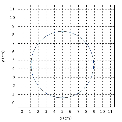 Solved Consider the circular wire loop shown in the figure. | Chegg.com