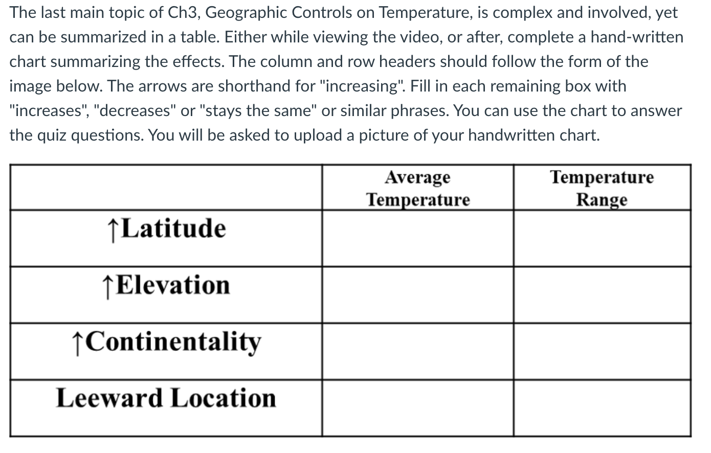 Solved The last main topic of Ch3, Geographic Controls on | Chegg.com