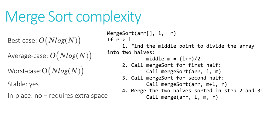 Solved Please draw a demo of insertion sort using the list: | Chegg.com