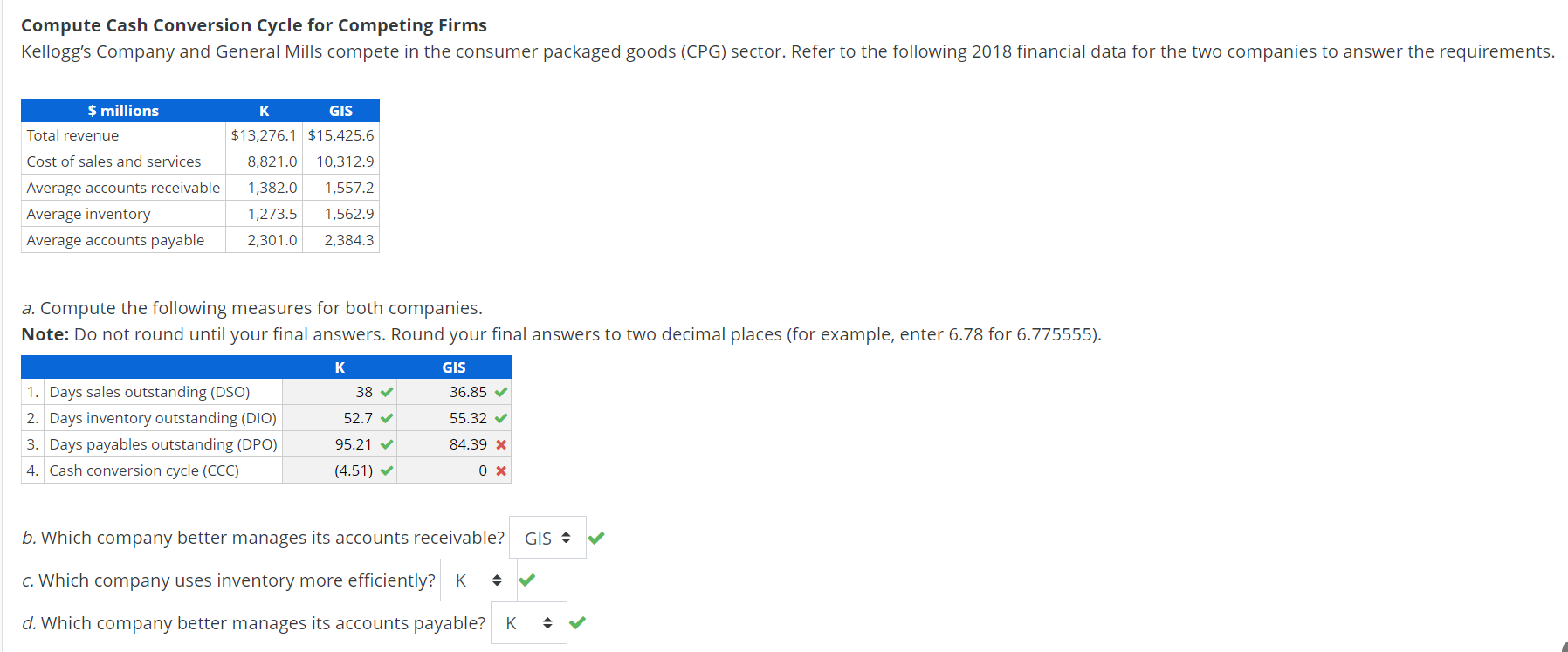 Solved Compute Cash Conversion Cycle for Competing Firms | Chegg.com