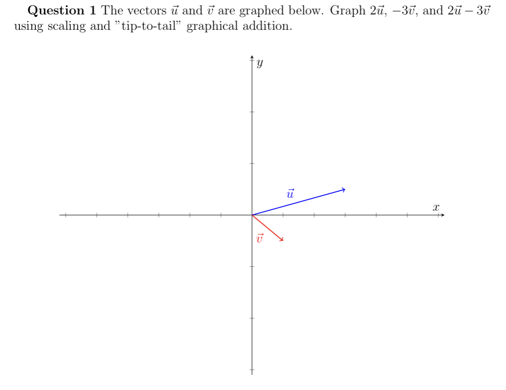 Solved Question 1 The vectors u and v are graphed below. | Chegg.com