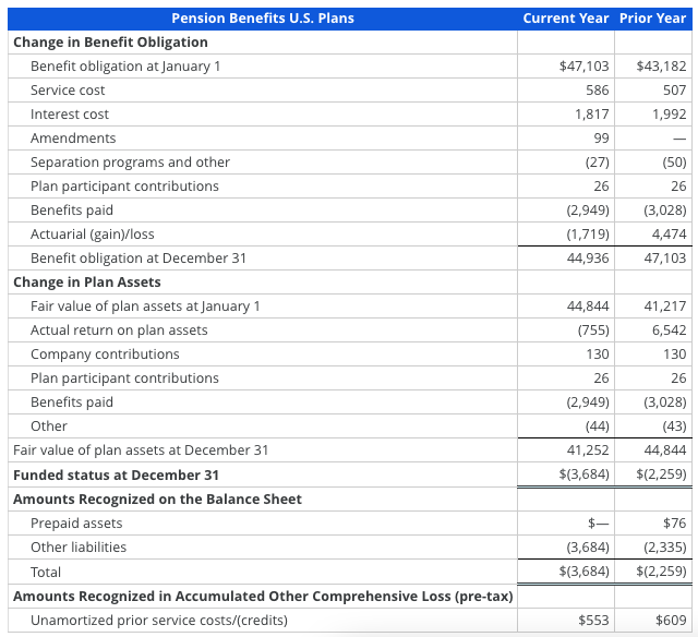 Analyzing Retirement Benefits Ford Motor Company | Chegg.com