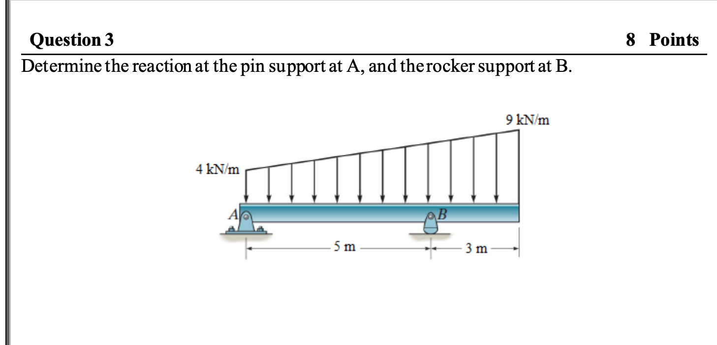 Solved Determine the reaction at the pin support at A, and | Chegg.com