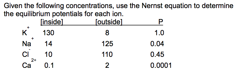 Solved Given the following concentrations, use the Nernst | Chegg.com