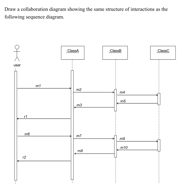 Solved Draw a collaboration diagram showing the same | Chegg.com