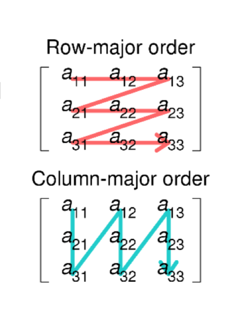 Please Write an assembly language program that | Chegg.com