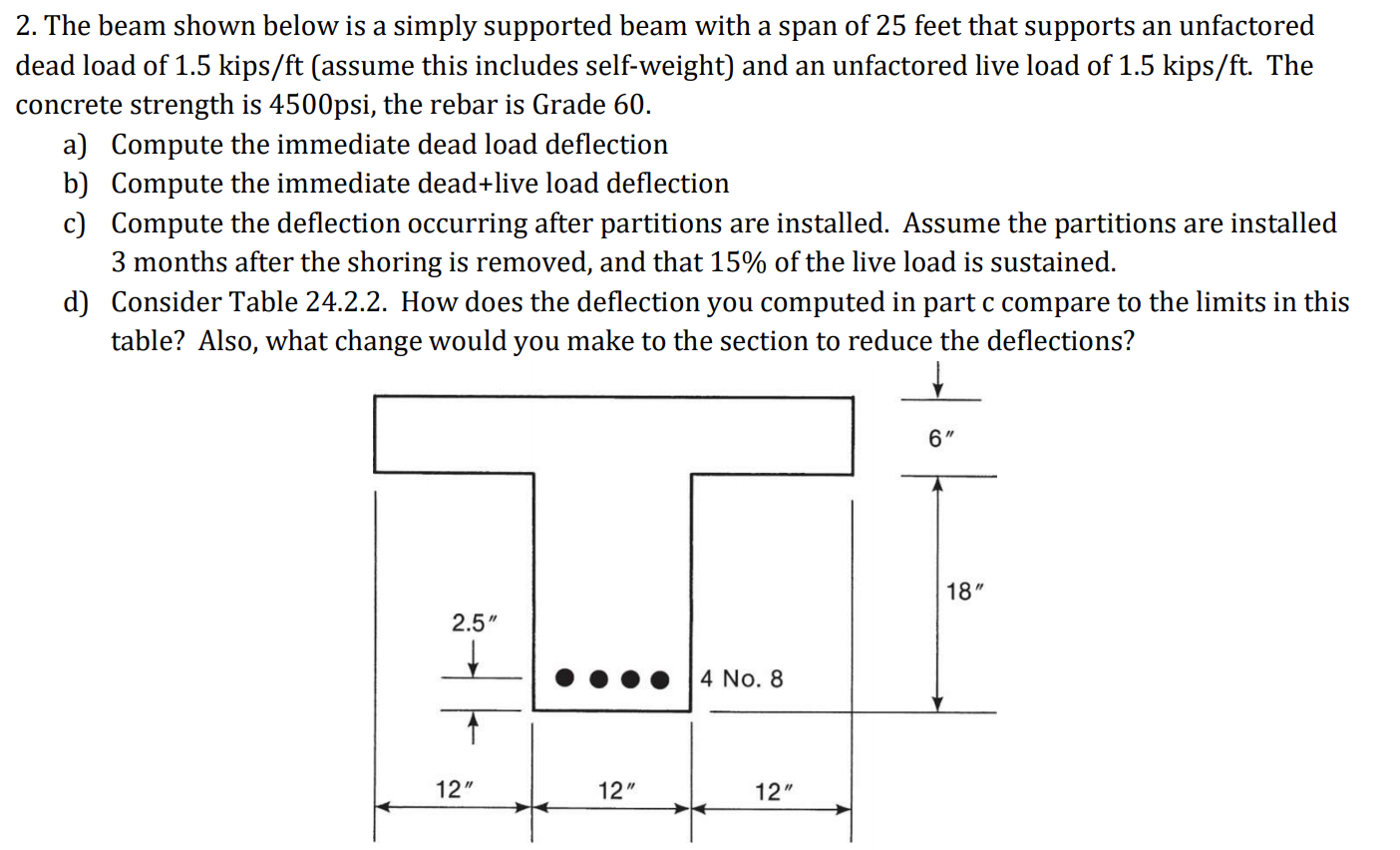 2. The beam shown below is a simply supported beam | Chegg.com