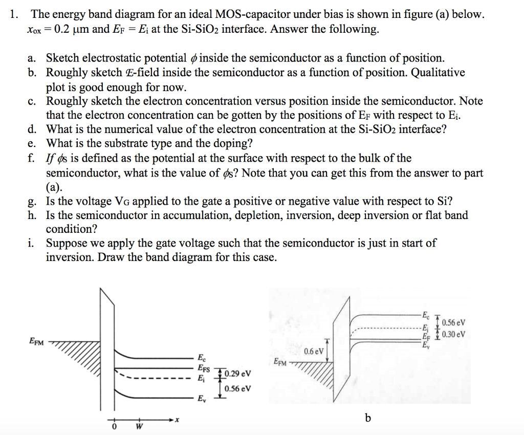 Solved 1. The energy band diagram for an ideal MOS-capacitor | Chegg.com