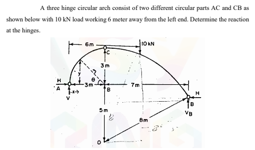 Solved A three hinge circular arch consist of two different | Chegg.com
