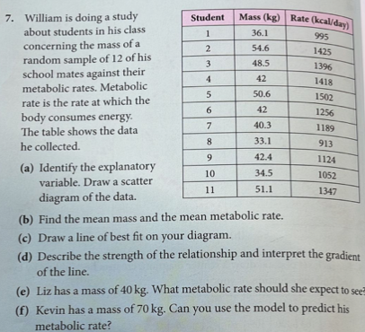 Solved (b) Find the mean mass and the mean metabolic rate. | Chegg.com