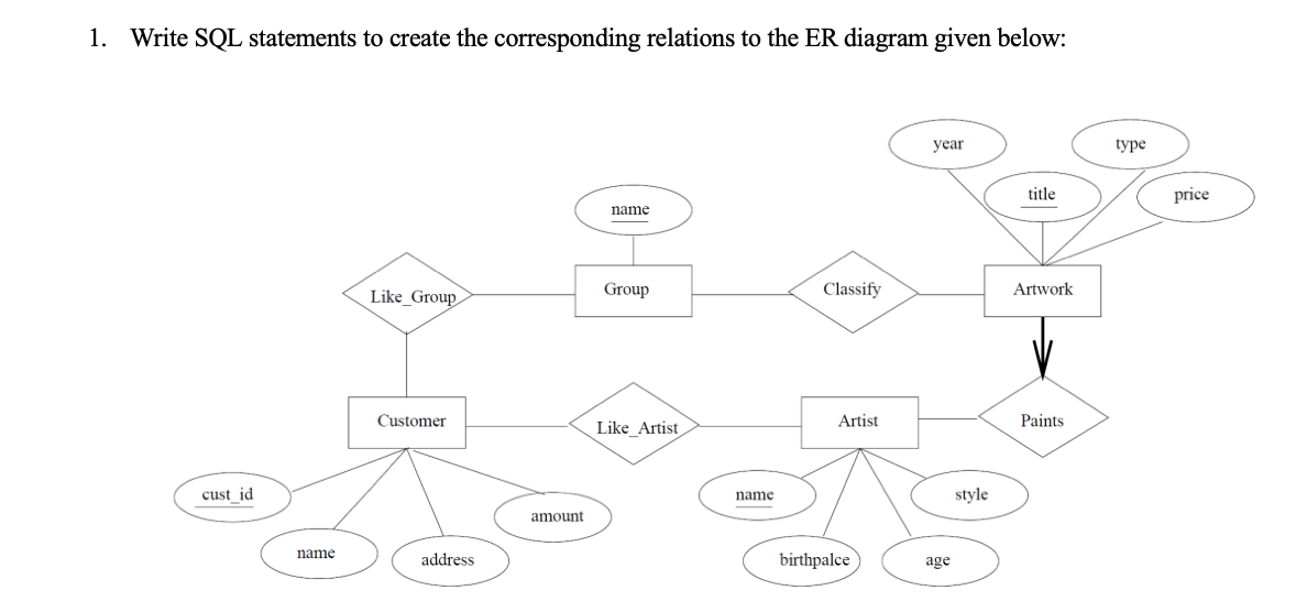 Solved 1. Write SQL statements to create the corresponding | Chegg.com