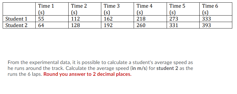 Solved Time 1 (s) 55 64 Time 2 (5) 112 128 Time 3 (s) 162 | Chegg.com