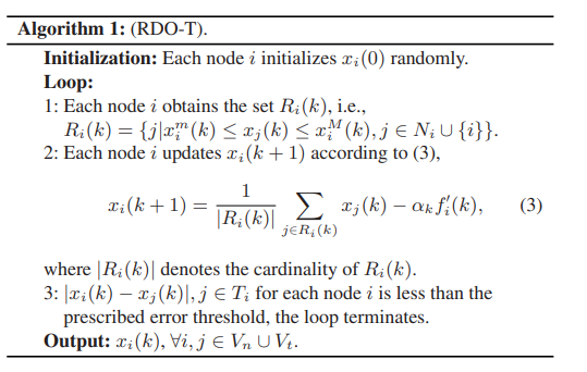 Solved Using the algorithm, write a Python code THAT PLOTS | Chegg.com