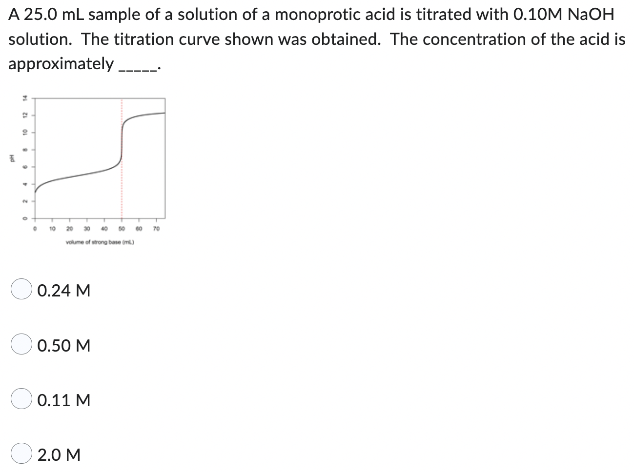 [Solved]: Consider a solution which is 0.10 M in CH3COOH a