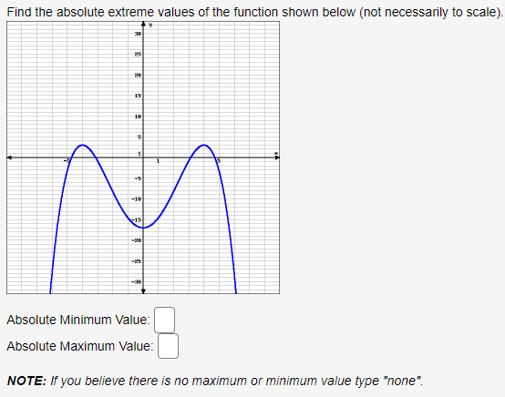 Solved Absolute Minimum Value: Absolute Maximum Value: NOTE: | Chegg.com