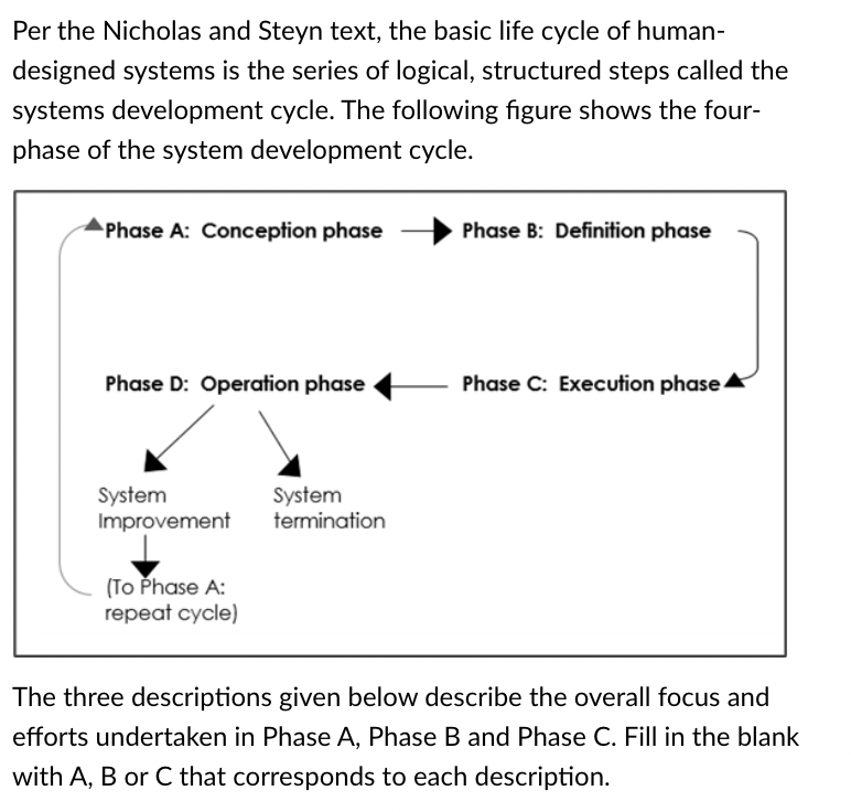 Per the Nicholas and Steyn text, the basic life cycle | Chegg.com