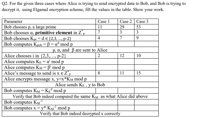 Solved Q2. For the given three cases where Alice is trying | Chegg.com