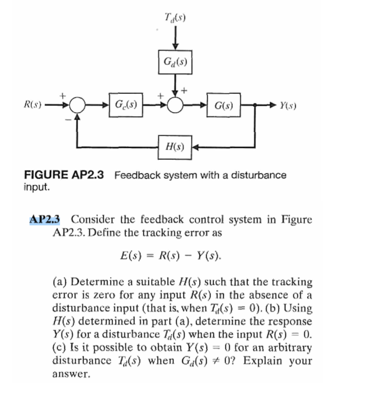 Solved FIGURE AP2.3 Feedback system with a disturbance | Chegg.com