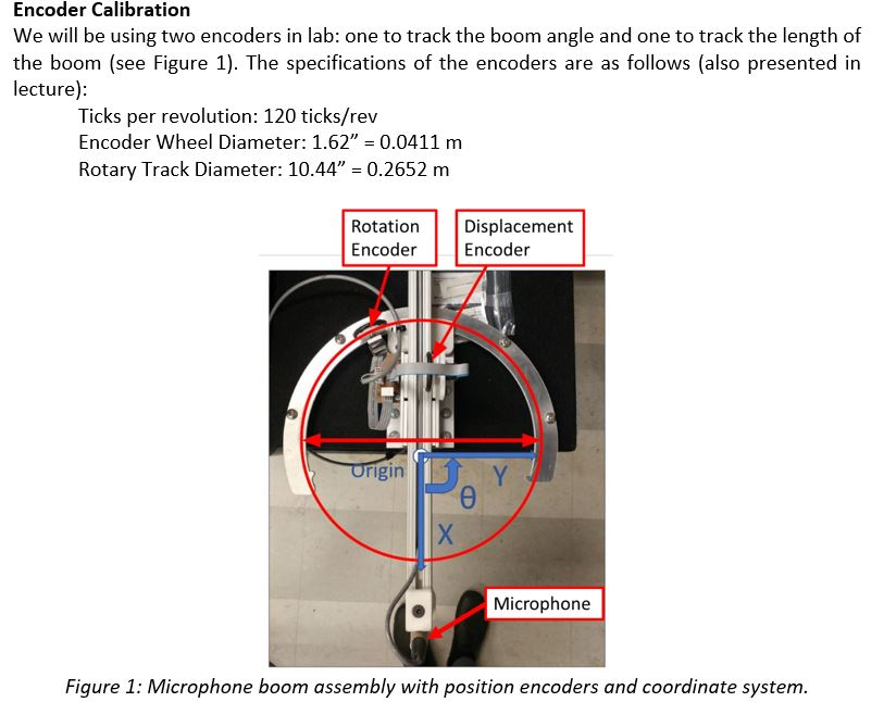 Encoder Calibration We will be using two encoders in | Chegg.com