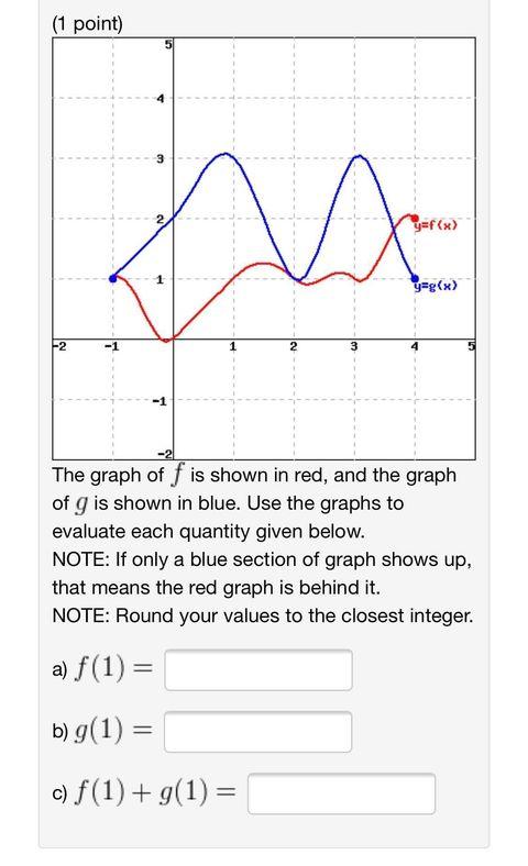 Solved (1 point) ^ y=f(x) y=g(x) -2 -21 The graph of f is | Chegg.com
