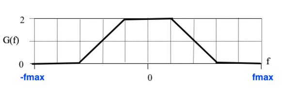 Solved For fmax = 5 Hz, the 6 dB bandwidth in Hz of a signal | Chegg.com