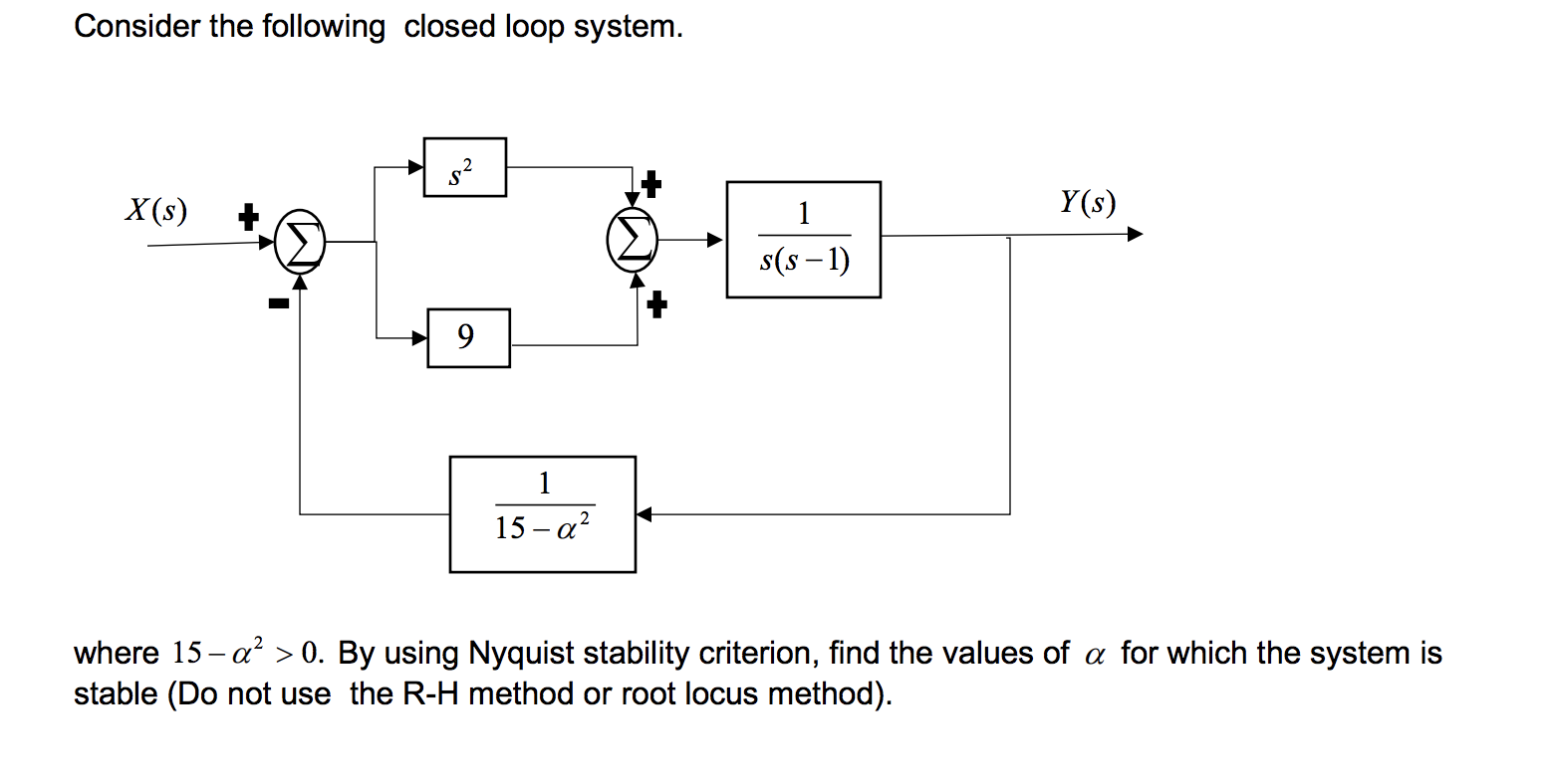 Solved Consider the following closed loop system. s2 X(s) | Chegg.com