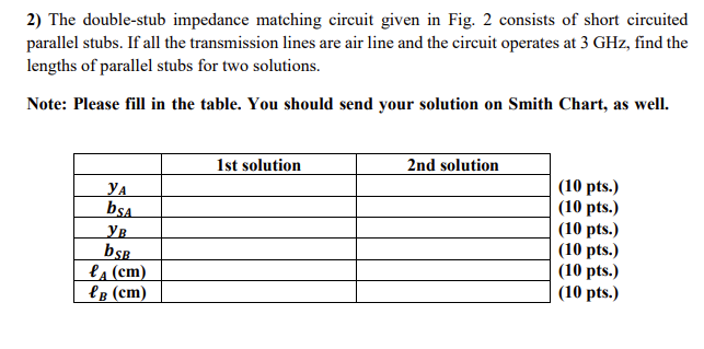 Solved 2) The double-stub impedance matching circuit given | Chegg.com