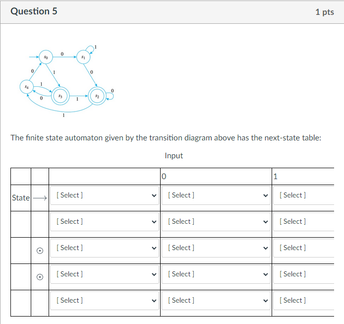 Solved The Finite State Automaton Given By The Transition