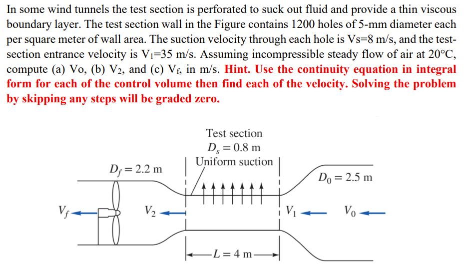 Solved In Some Wind Tunnels The Test Section Is Perforated