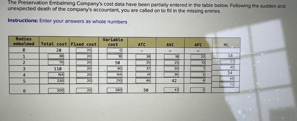 Solved The Preservation Embalming Company's cost data have | Chegg.com