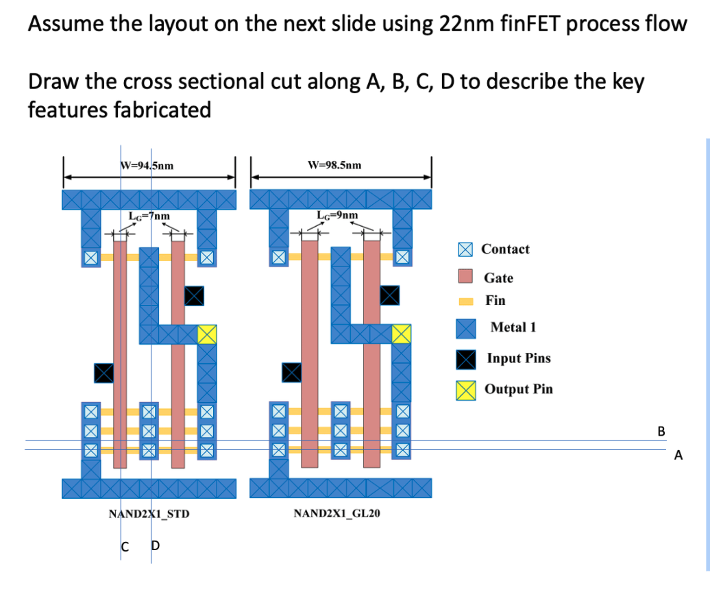 Assume the layout on the next slide using 22nm finFET | Chegg.com