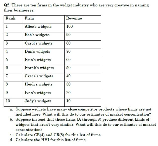 Solved Q2. There are ten firms in the widget industry who | Chegg.com