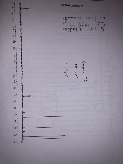 Solved Three NMR spectra (1H-NMR, 1H-NMR Expanded, and | Chegg.com