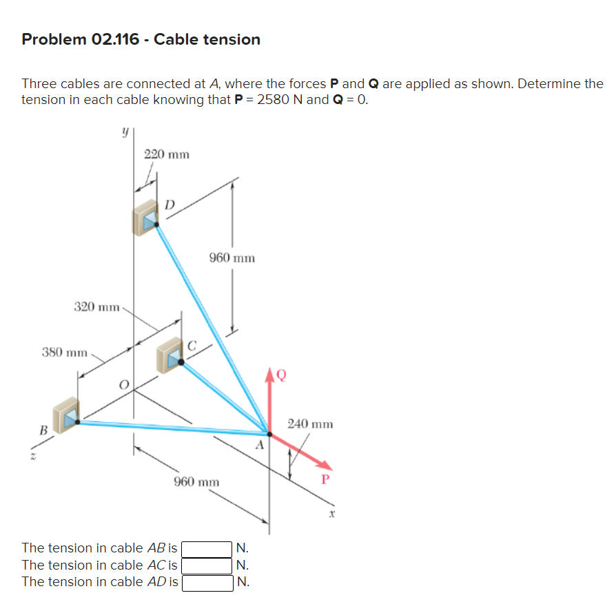 Solved Three cables are connected at A, where the forces P | Chegg.com