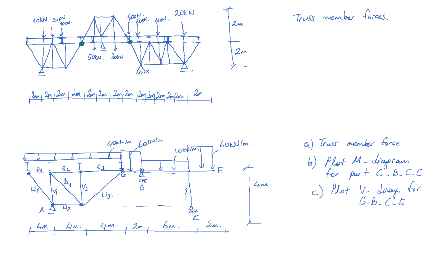 a-Find truss member forces b-plot Moment diagram for | Chegg.com